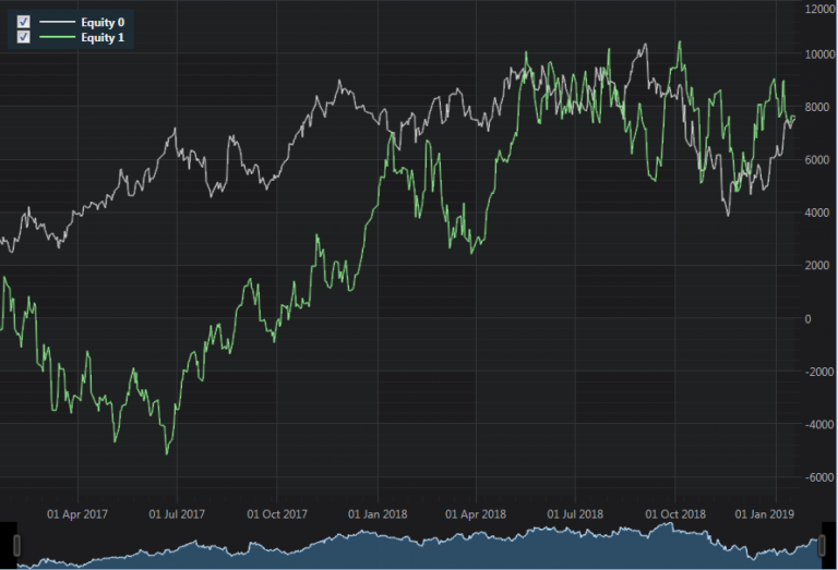 Yahoo Finance vs Stock Portfolio Organizer - A Comparison Of Portfolio ...